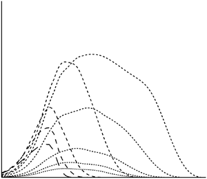 Laboratoire de Mécanique des Fluides et d’Acoustique - UMR 5509 - Wave turbulence in a rotating ...